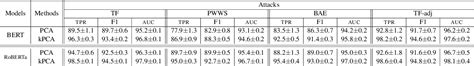 Table A5 From Detection Of Word Adversarial Examples In Text Classification Benchmark And