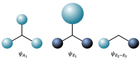 Symmetry Adapted Linear Combination Salc Mono Mole