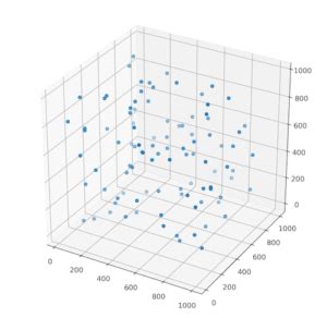 Spatial Interpolation Interpolation In Three Dimensions With Python And IDW Algorithm The