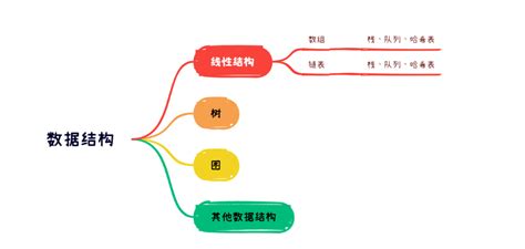 数据结构开门篇 honghj 博客园