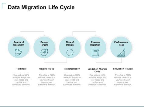 Data Migration Life Cycle Ppt Powerpoint Presentation Inspiration Gallery Powerpoint