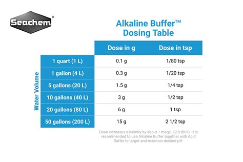 Info Seachem Alkaline Buffer™ Dosing Instructions Knowledge Base