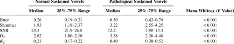 comparisons of normal and pathological sustained vowels for differences