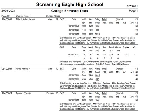Test Specific Information Act Aeries Software