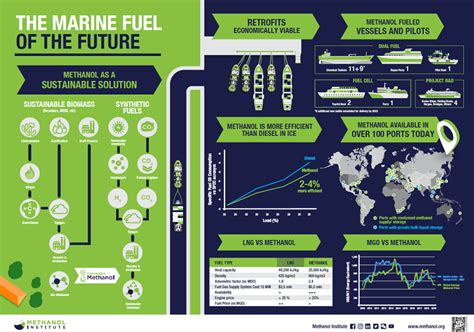 Marine Fuel Methanol Institute