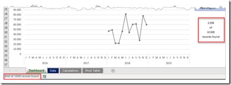 Filter Excel Dashboards With Slicers And Timelines Clearly And Simply
