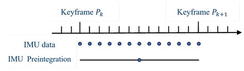 A Multi Sensor Fusion Autonomous Driving Localization System For Mining Environments