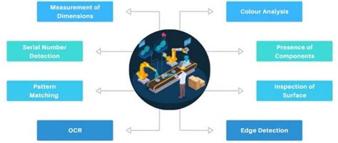 Surface Barcode Qr Code Character And Image Ocr Visual Inspection Software