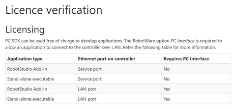 Pcsdk Or Rws — Abb Robotics User Forums