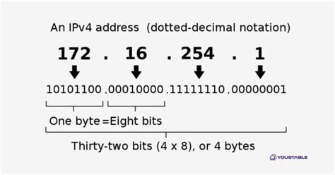 Ipv4 Address Classes Explained Complete Guide To Class A B C D E