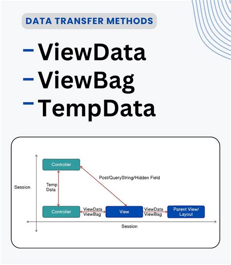 Stack Vs Heap Memory In C A Simple Guide For Developers By Shreyans