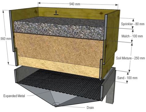 2 Cross Section Of Pilot Scale Bioretention Cells Used To Collect Download Scientific Diagram