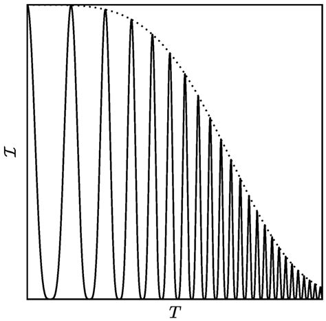 Atoms Special Issue Atom Interferometry
