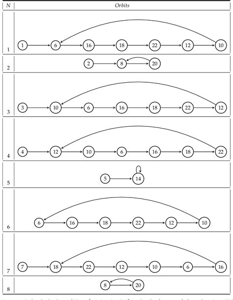Figure 1 From About The Orbit Structure Of Sequences Of Maps Of