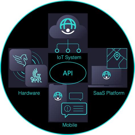 Atlas Api Integration For Tpms Atlas Tpms Telematics