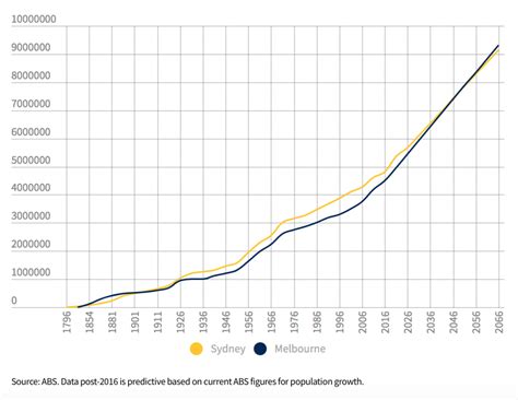 What To See And Do In And Around Melbourne Australia Million Mile Guy