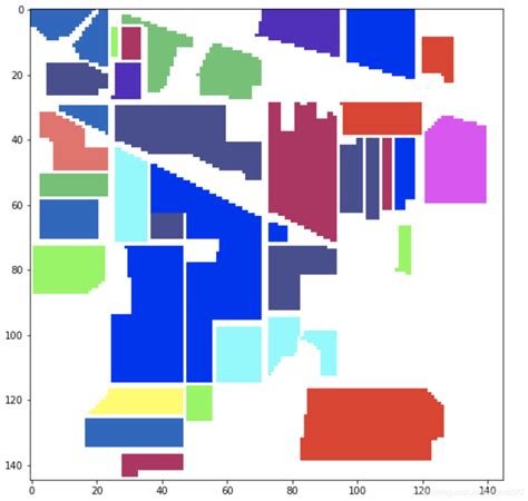 使用python对高光谱数据进行处理和分类py统计高光谱类元素个数 Csdn博客