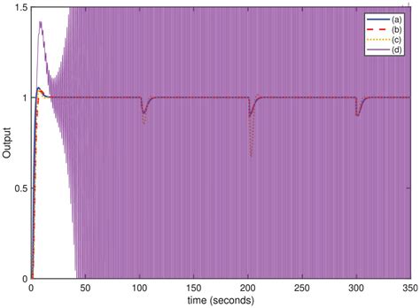 Improved Control Of Integrating Cascade Processes With Time Delays