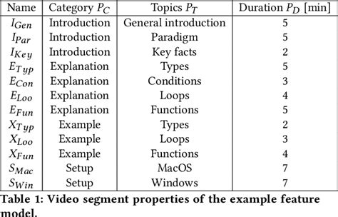 table 1 from knowledge based configuration of videos using feature