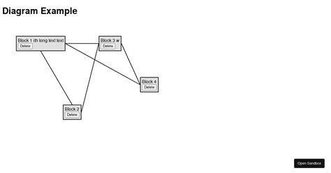 React Diagram Codesandbox