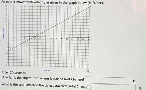 Solved An Object Moves With Velocity As Given In The Graph
