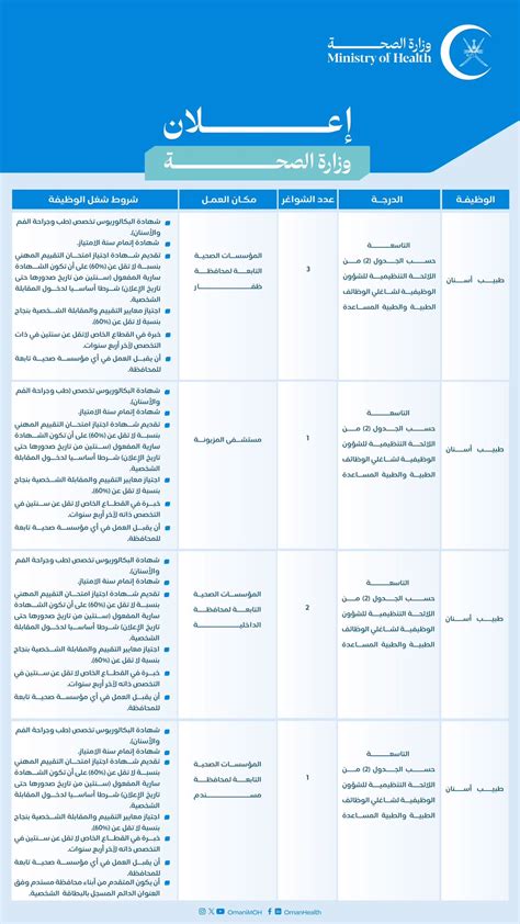 وزارة الصحة العمانية وظائف شاغرة في سلطنة عمان اليوم