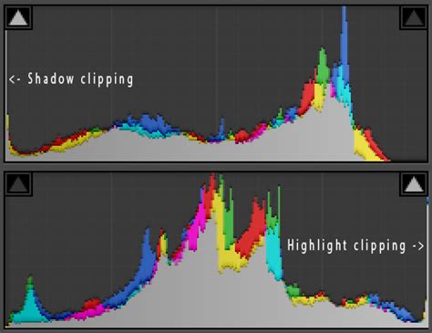 Understanding Histograms In Photography