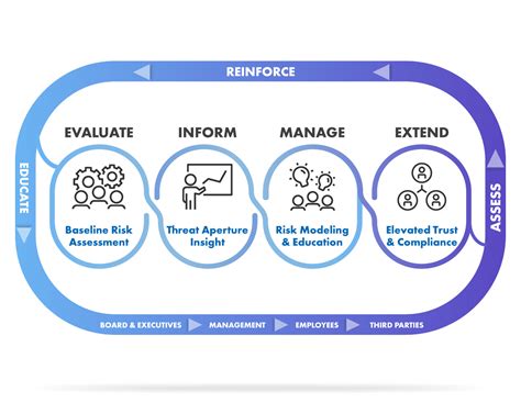 Quantification And Mitigation Of Human Cyber Risk A Cisos Guide