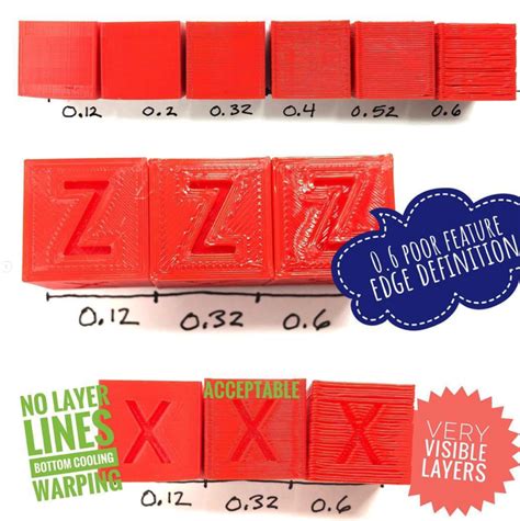 Comparing 3d Print Quality Based On Layer Height Mighty Capable