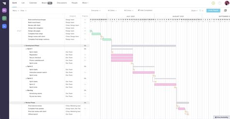 What Is Hybrid Project Management TeamGantt