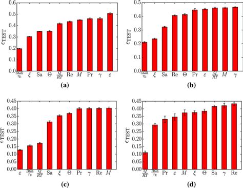 Ranking Of The Features For The First Step In The Forward Selection Download Scientific Diagram