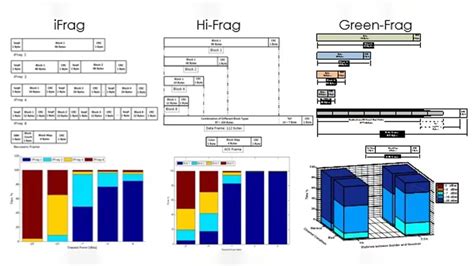Wireless Sensor Networks King Abdullah University Of Science And