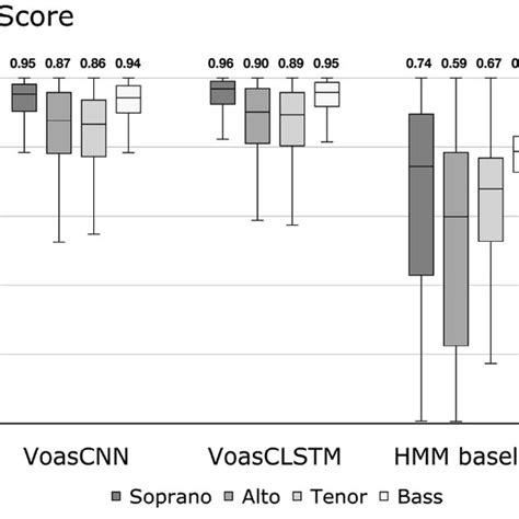 Overview Of The Proposed System For Multi Pitch Estimation And Voice Download Scientific