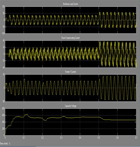 Simulation Result For Nonlinear Load Current Compensating Current