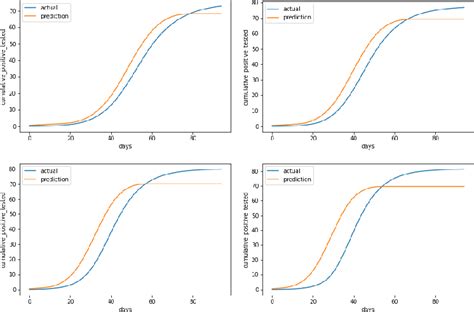 Figure 1 From Deep Learning Based Spatially Explicit Emulation Of An Agent Based Simulator For