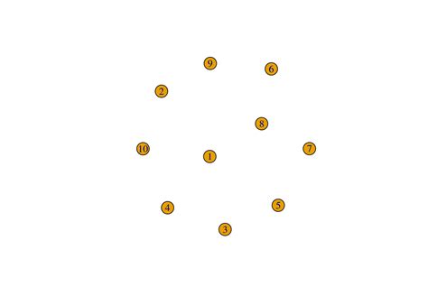 Network Analysis In R 1 Networks In Data An Introduction To Igraph