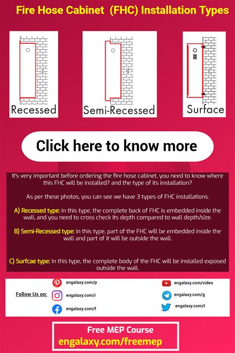 Fire Hose Cabinet Installation Types Fire Hose Cabinet Installation Types