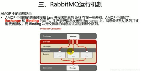 Amqp实现之rabbitmqamqp实现rubbitmq Csdn博客