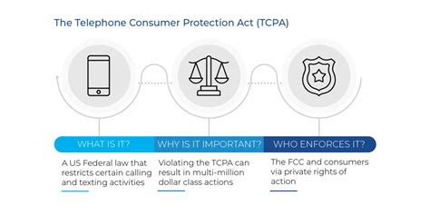 Beginners Guide To The Tcpa Compliancepoint