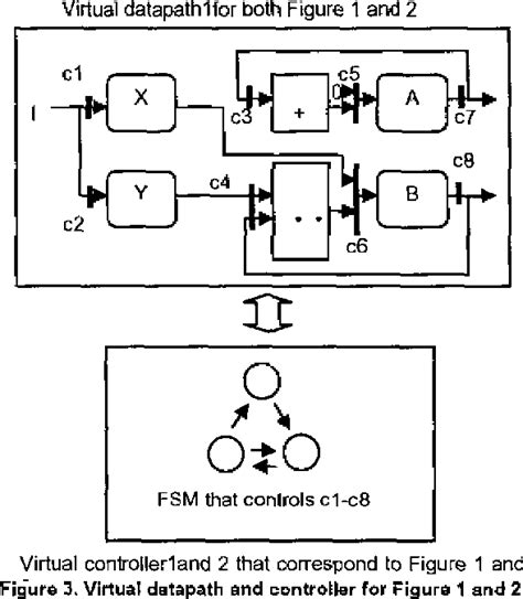 Figure 11 From On Equivalence Checking Between Behavioral And Rtl