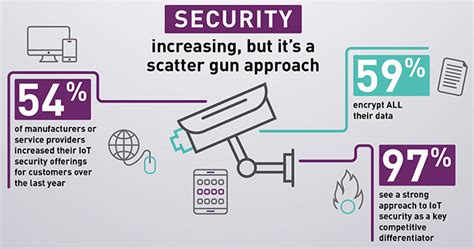 Companies Still Struggle To Detect Iot Device Breaches Help Net Security