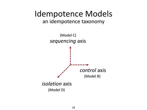 Ppt Compiler Construction Of Idempotent Regions And Applications In