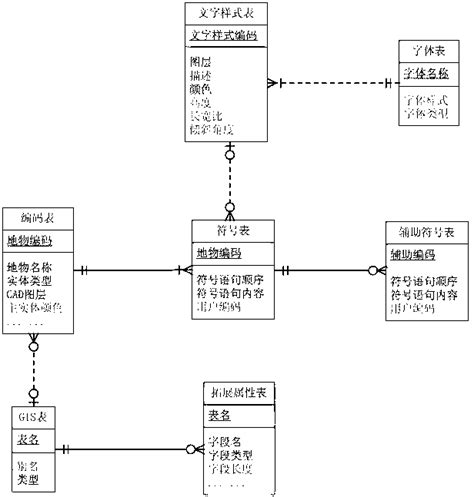 Surface Feature Symbolization Method For Realizing Map Library Integration Eureka Patsnap