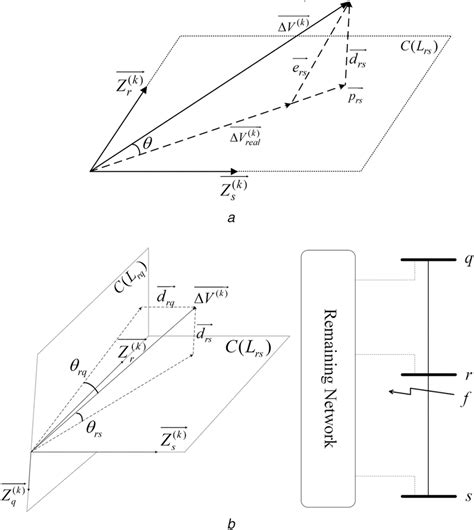 Vector Behaviour Visualised In Three‐dimensional Euclidean Space A