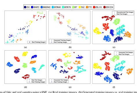 Figure 11 From Causal Adversarial Autoencoder For Disentangled Sar
