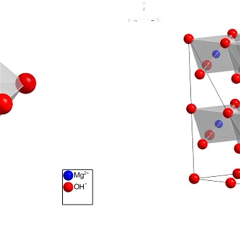 A Molecular Structure Diagram Of Magnesium Hydroxide B Crystal Download Scientific Diagram