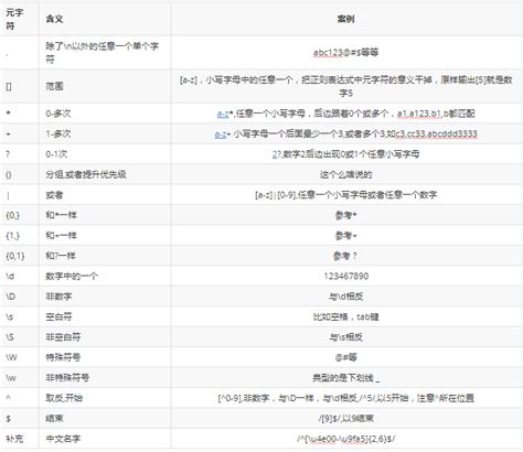 正则元字符 腾讯云开发者社区 腾讯云