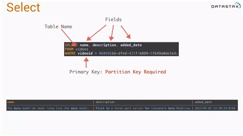 Oracle To Cassandra Core Concepts Guide Pt 2 Ppt
