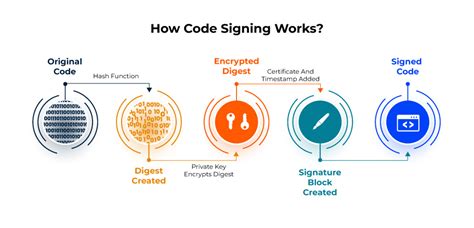 Best Code Signing Certificates And Trusted Providers 2025