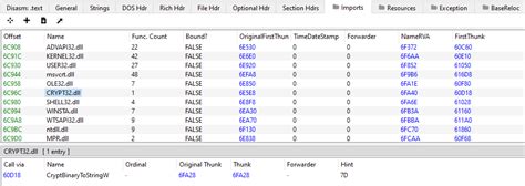 Eclipse Hijacking Activation Context For Arbitrary Dll Injection